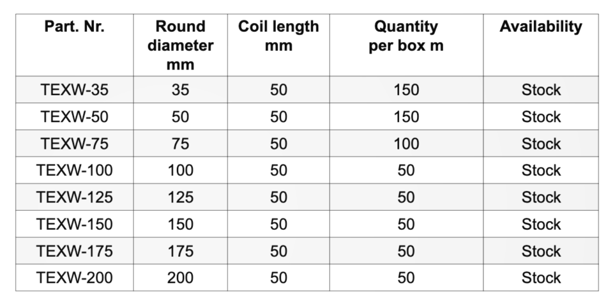 TEXWRAP: the nylon sleeve with hook and loop locking system